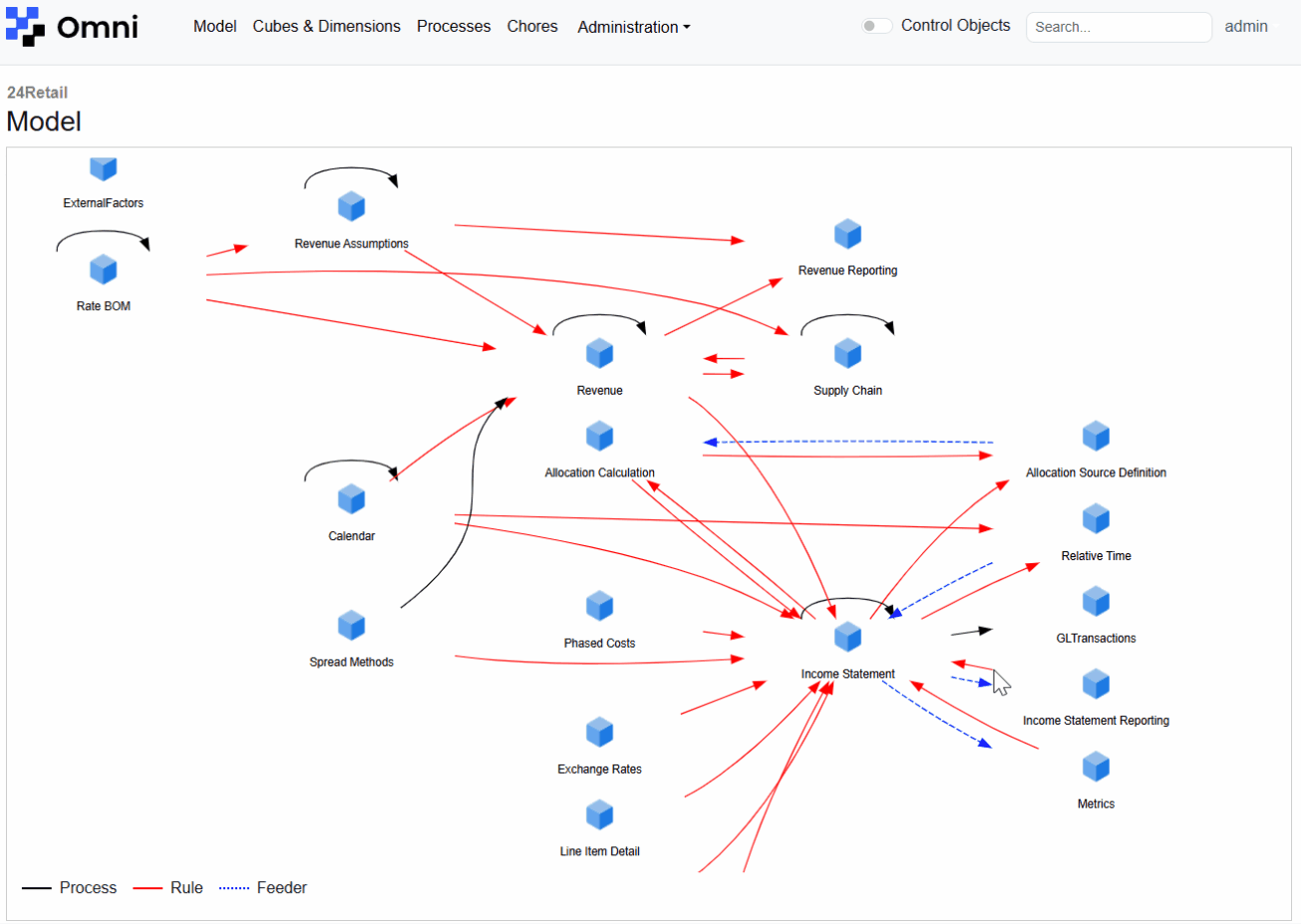 Omni - TM1 Model Visualization Tool | Reduce Downtime & Accelerate ...